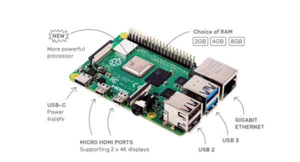 Raspberry Pi 4 review | Ultimate Guide
